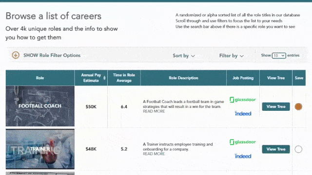 Jobtrees | 4K+ Career Paths in US
