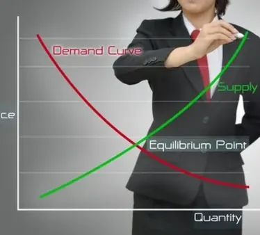 Demand Planner Job Title Hierarchy | See Data Driven Job Levels and ...