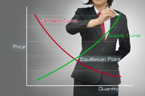 Demand Planner Job Title Hierarchy | See Data Driven Job Levels and ...