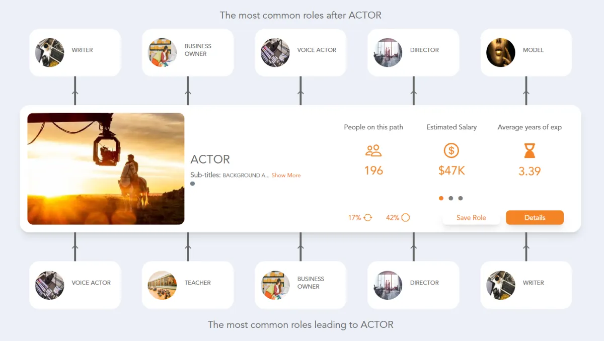 Actor Career Path | Jobtrees