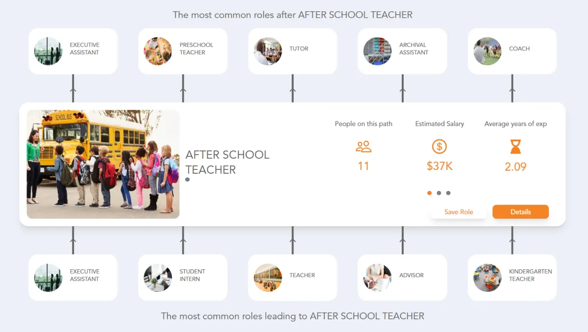After School Teacher Career Path | Jobtrees