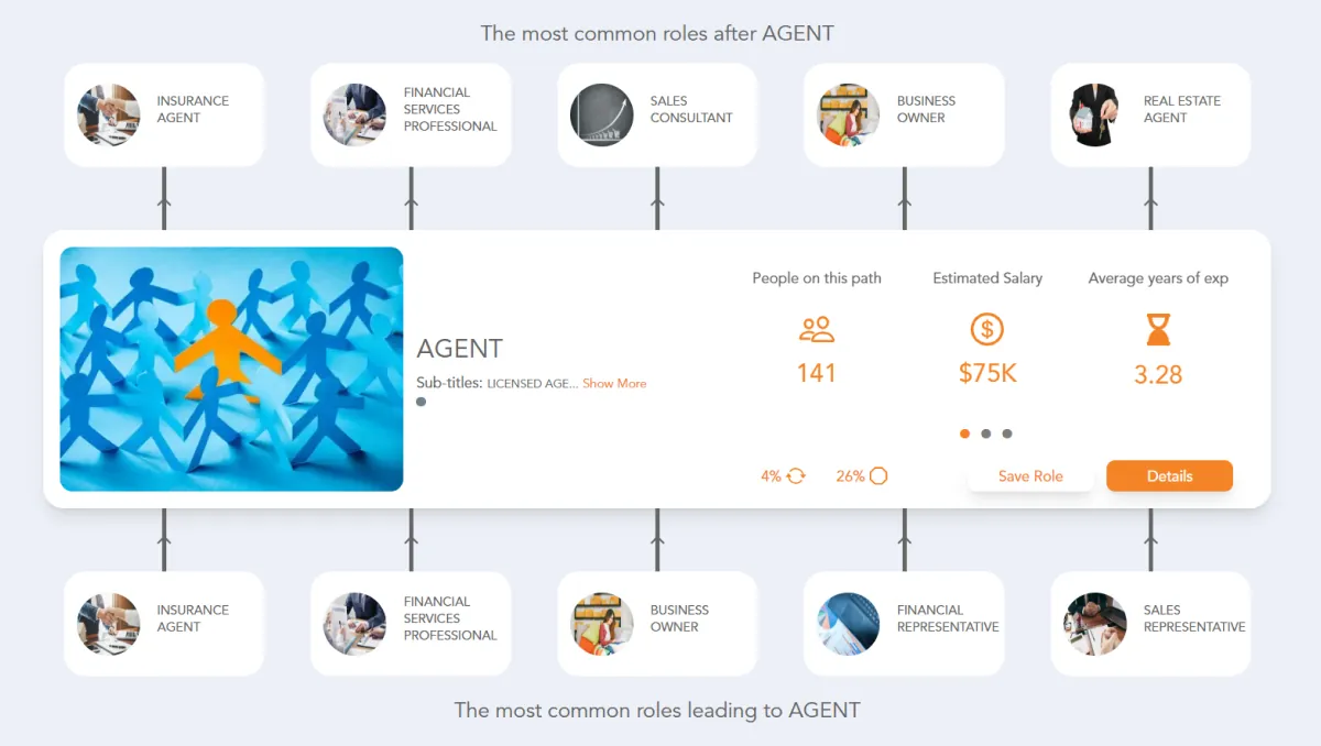 Agent Career Path | Jobtrees