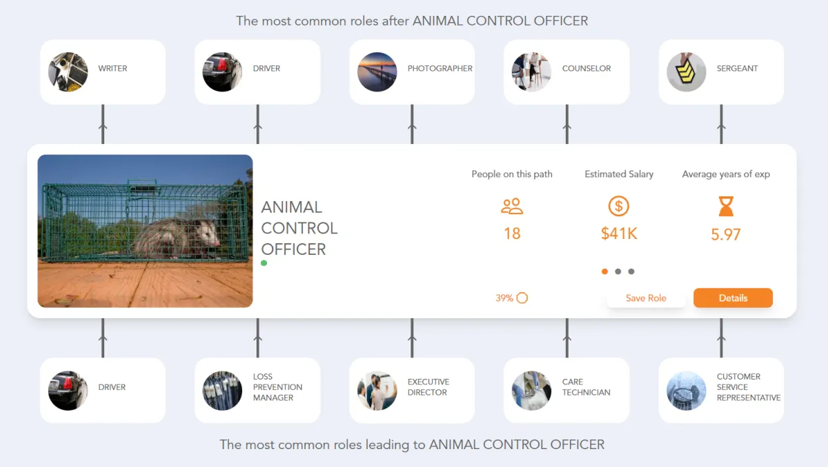 Animal Control Officer Career Path | See the Career Paths People Really ...