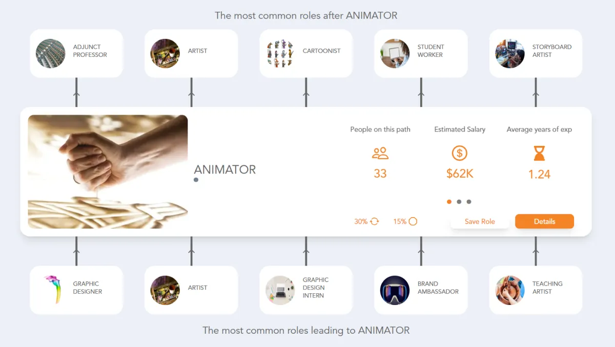 Animator Career Path | Jobtrees