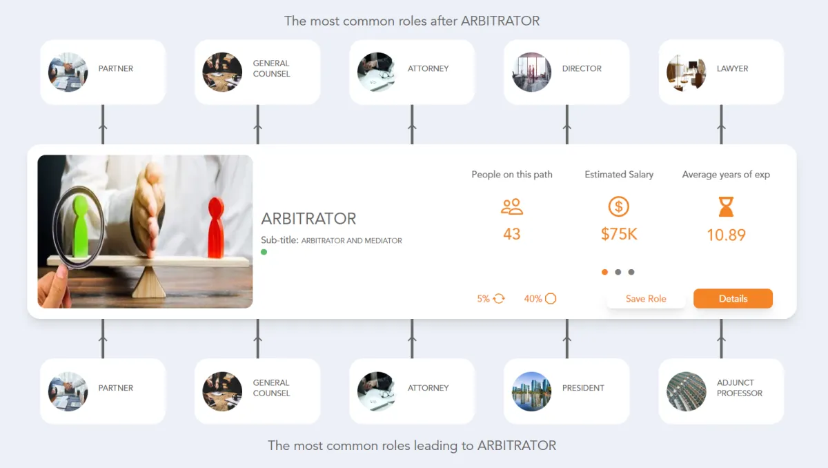 Arbitrator Career Path | Jobtrees