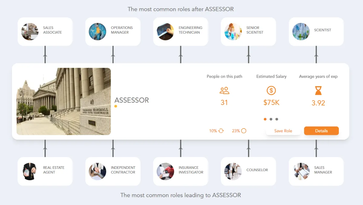 Assessor Career Path | Jobtrees