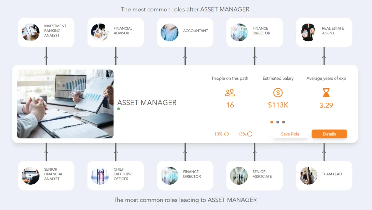 Asset Manager Career Path | Jobtrees