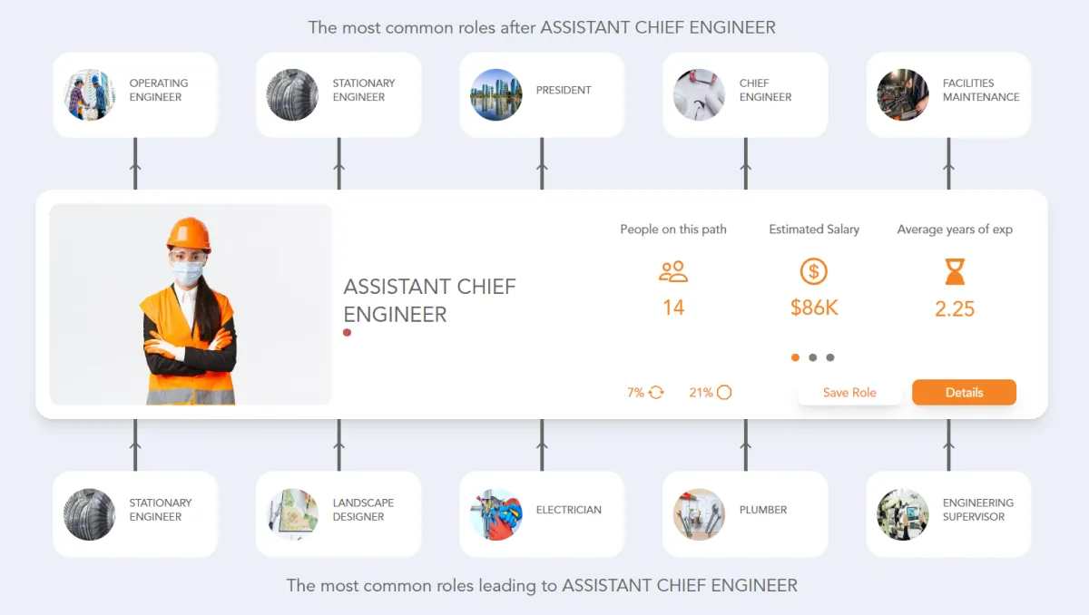 Assistant Chief Engineer Career Path | Jobtrees
