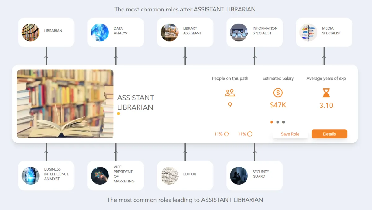 Assistant Librarian Career Path | Jobtrees