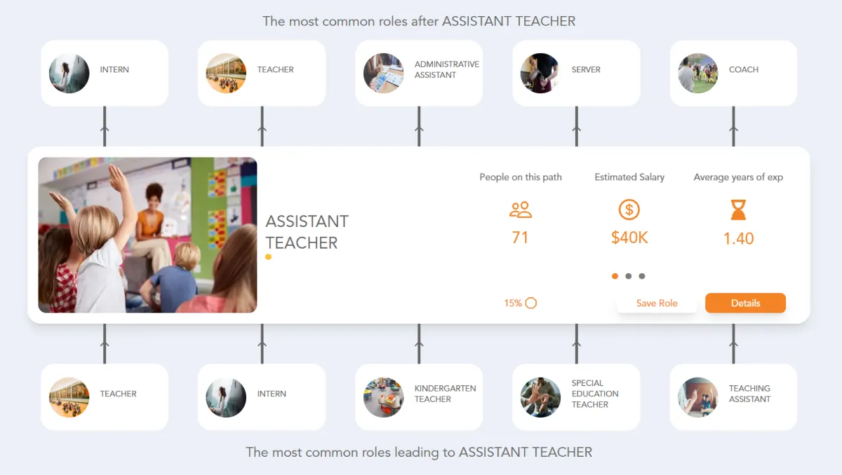 Assistant Teacher Career Path | Jobtrees
