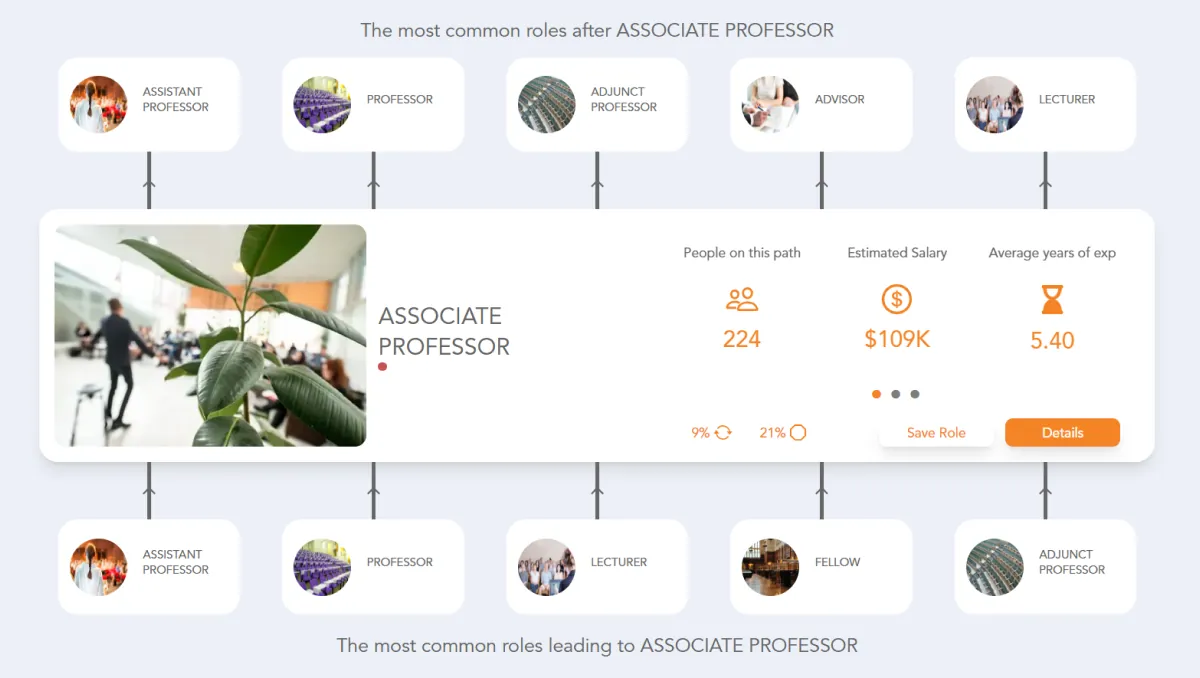 Associate Professor Career Path | Jobtrees