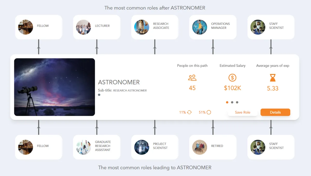 Astronomer Career Path | Jobtrees