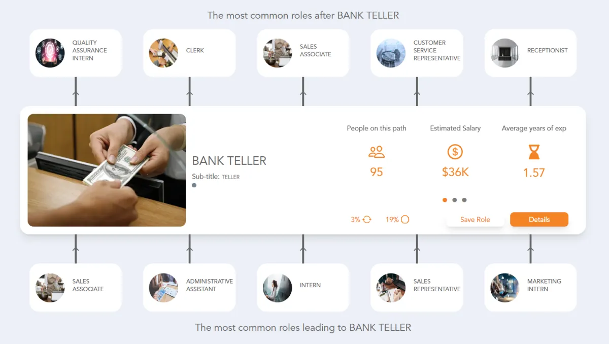 Bank Teller Career Path | Jobtrees