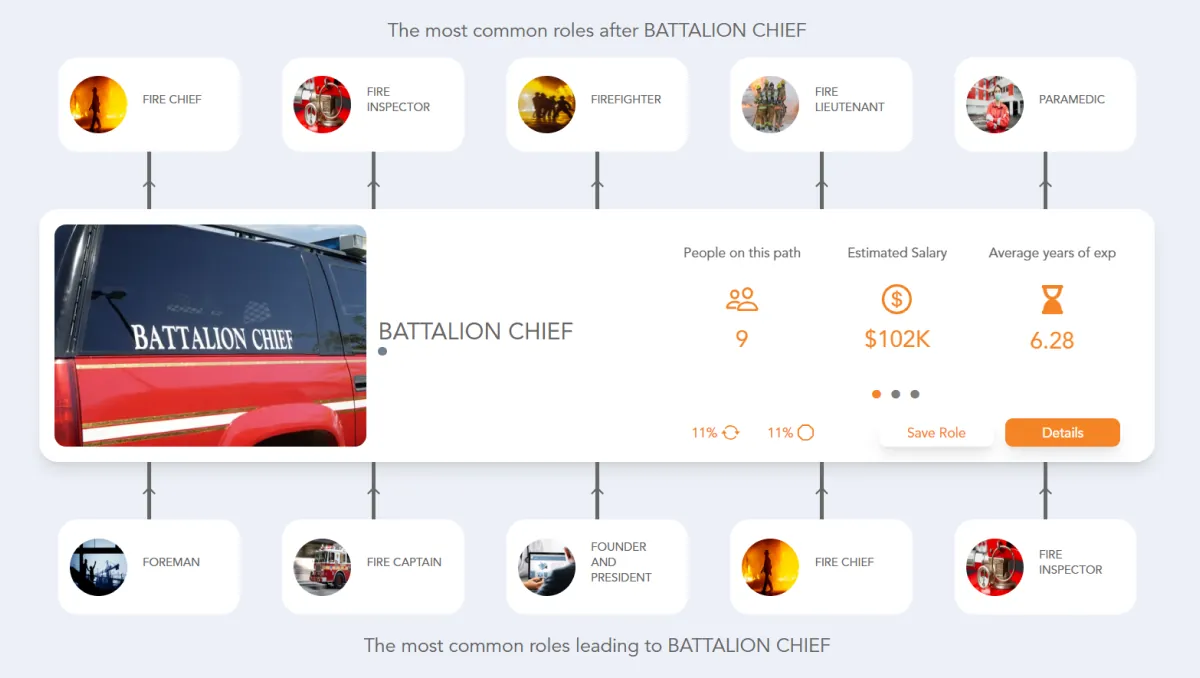 Battalion Chief Career Path | Jobtrees
