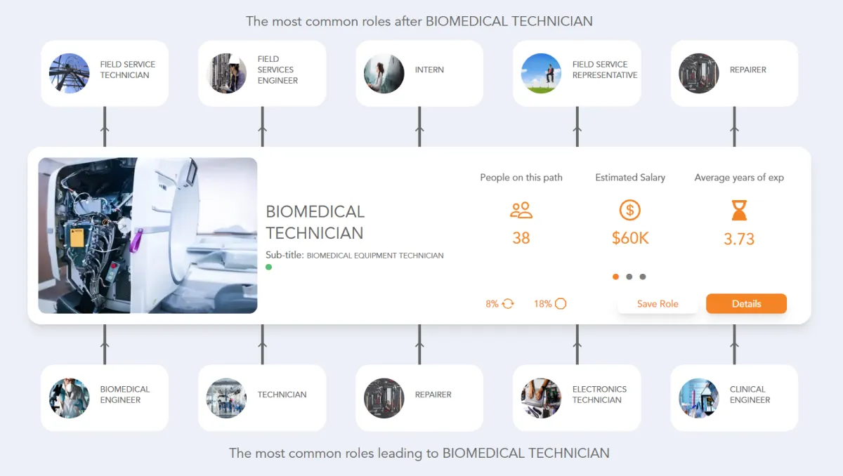 Biomedical Technician Career Path | Jobtrees