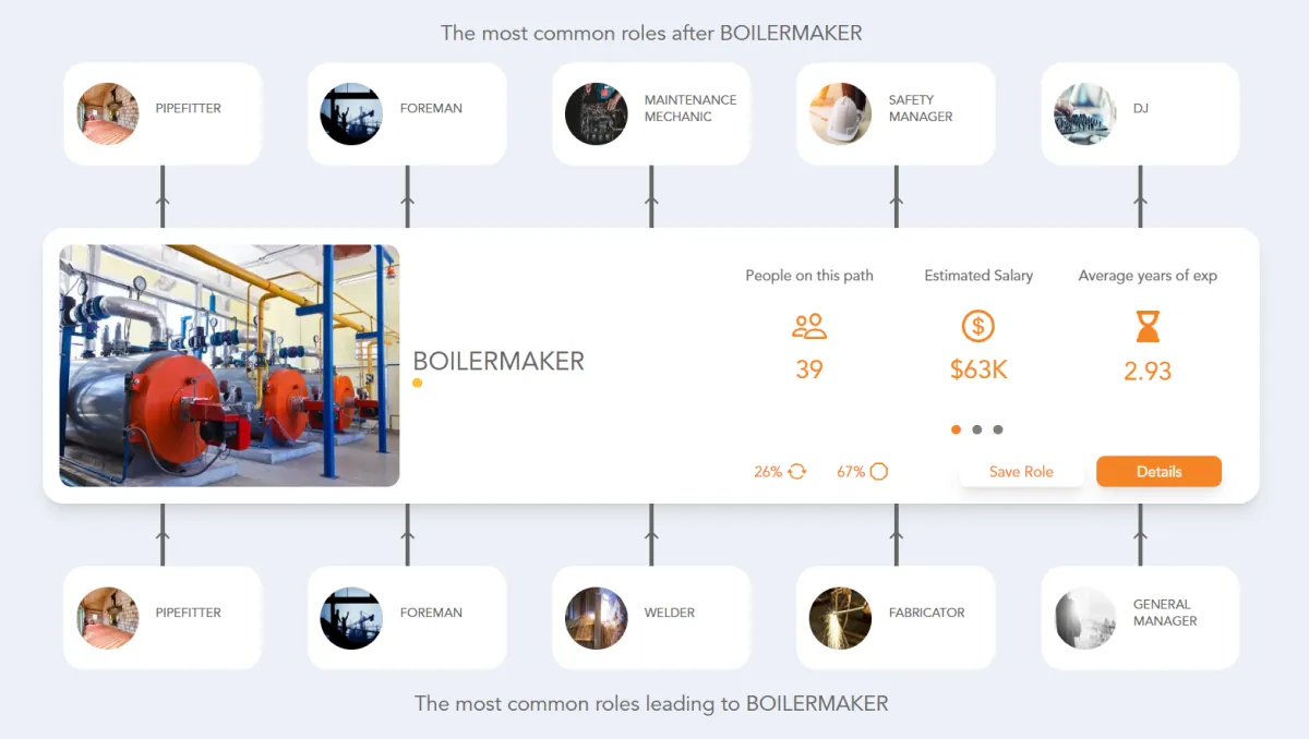 Boilermaker Career Path | Jobtrees