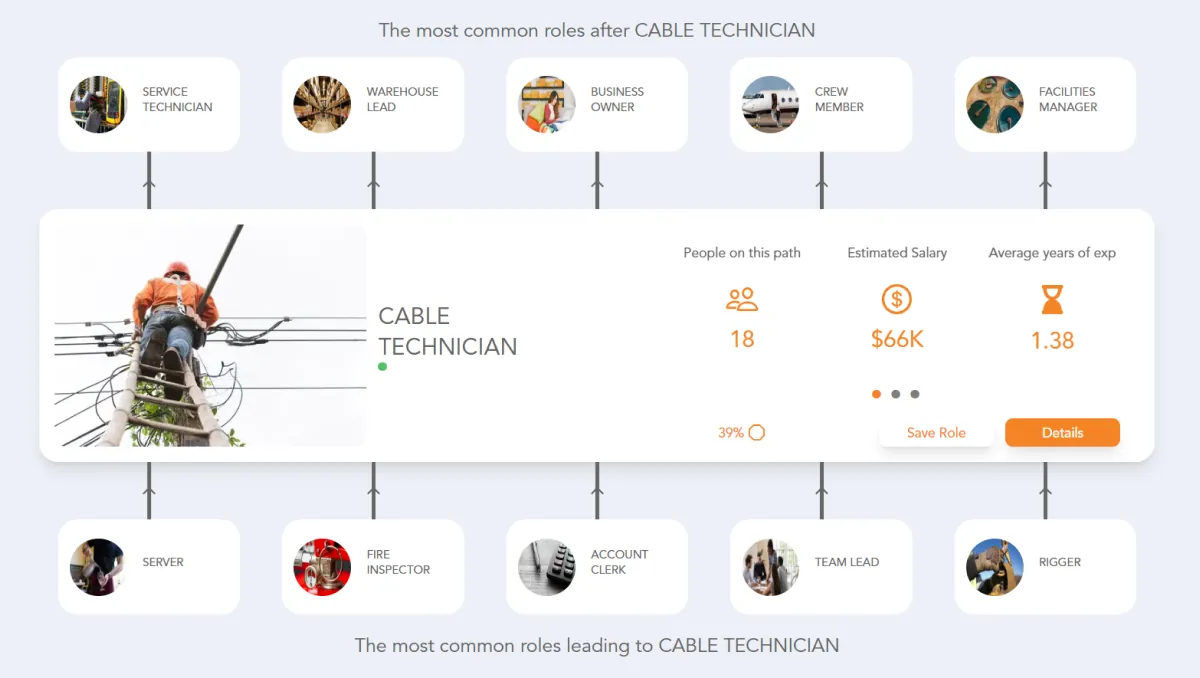 Cable Technician Career Path | Jobtrees