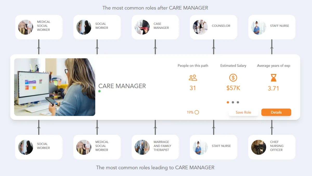 Care Manager Career Path | Jobtrees