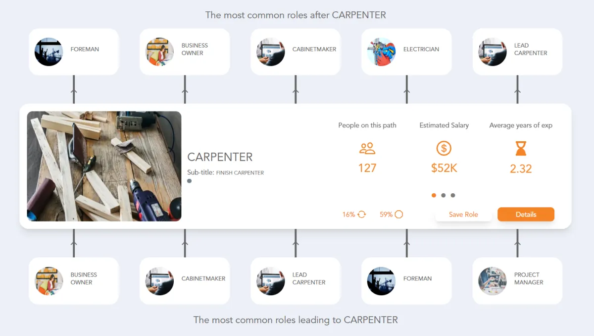 Carpenter Career Path | Jobtrees