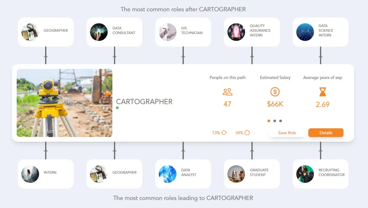 Cartographer Career Path | Jobtrees