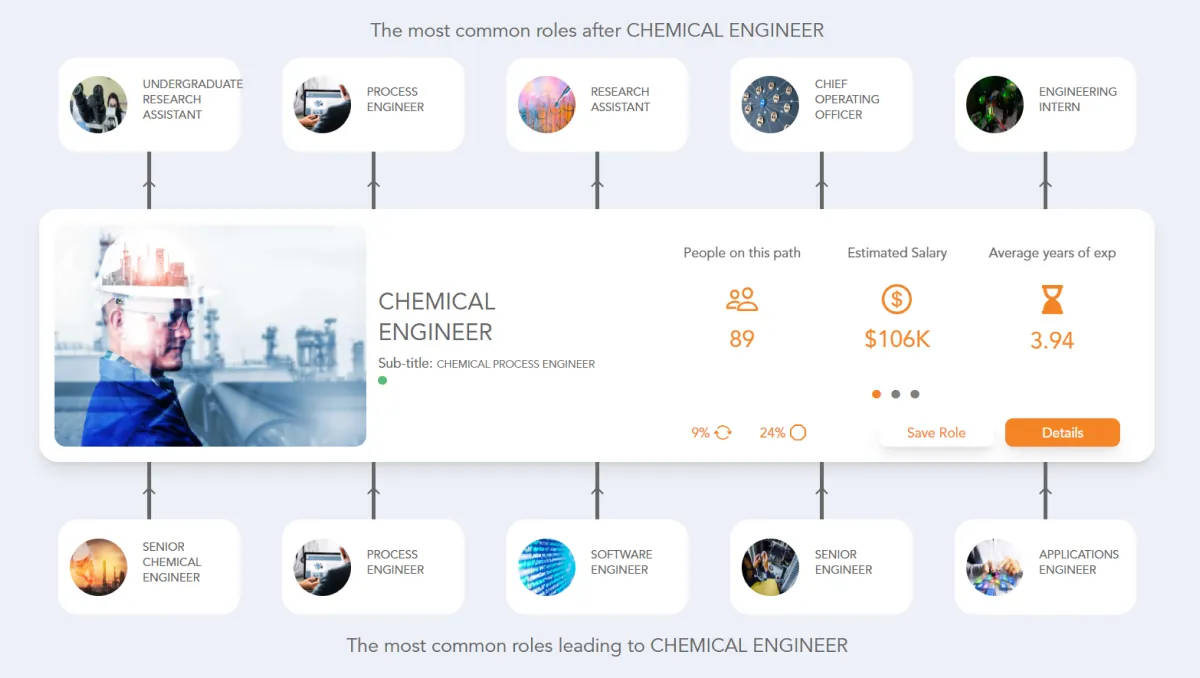 Chemical Engineer Career Path | Jobtrees