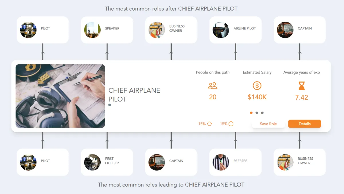 Chief Airplane Pilot Career Path | Jobtrees