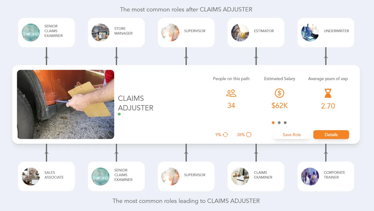 Claims Adjuster Career Path | Jobtrees