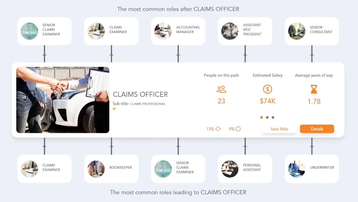 Claims Officer Career Path | See the Career Paths People Really Take
