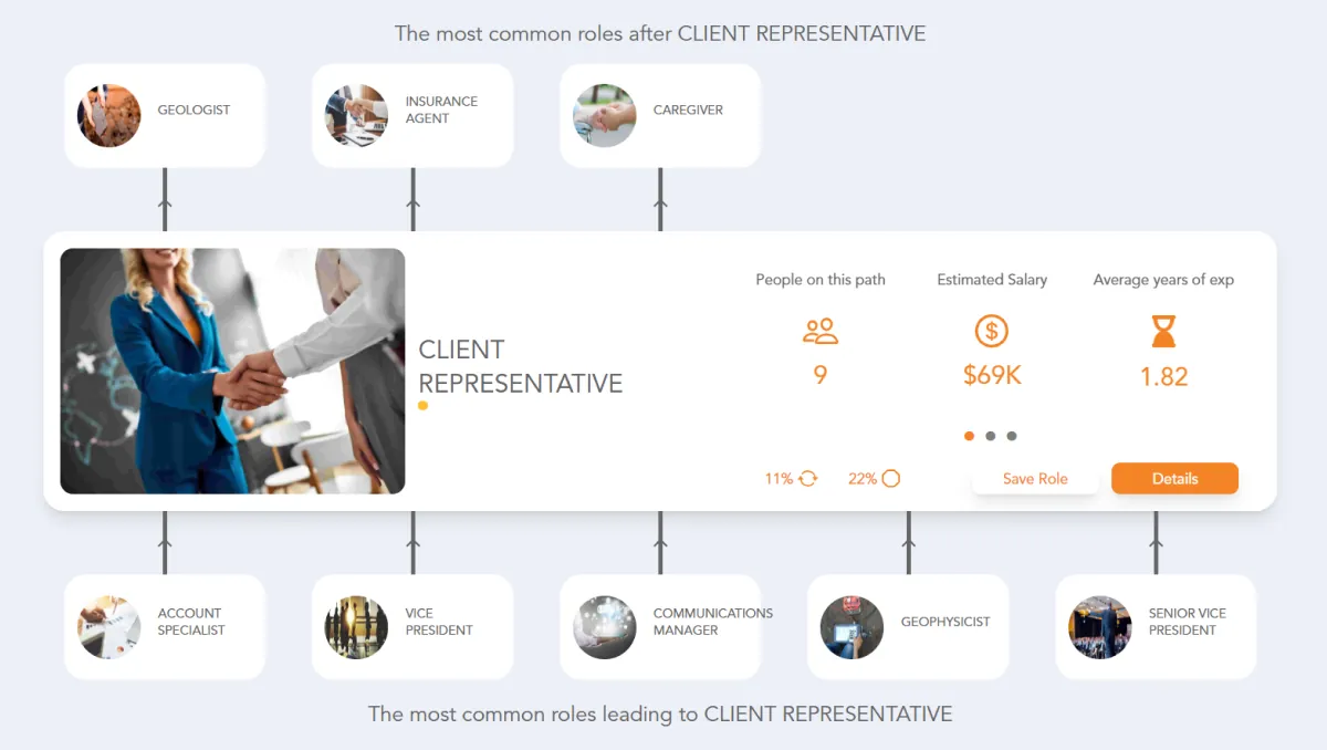 Client Representative Career Path | Jobtrees