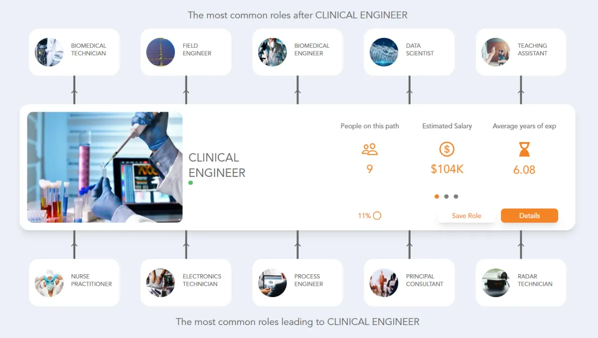 Clinical Engineer Career Path | Jobtrees