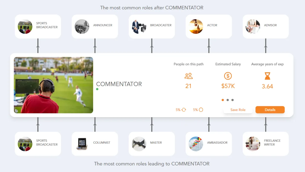 Commentator Career Path | Jobtrees