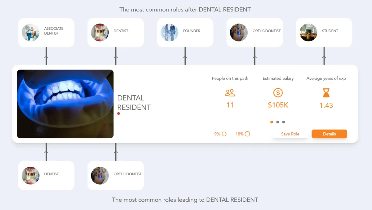 Dental Resident Career Path | Jobtrees