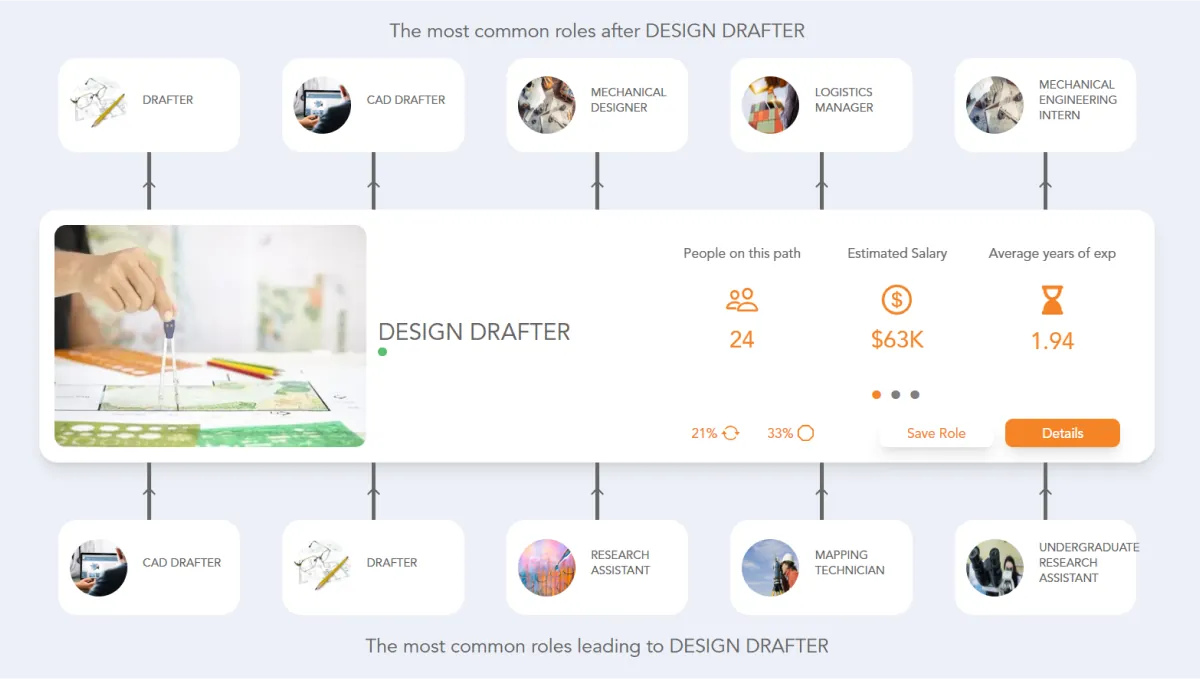 Design Drafter Career Path | Jobtrees