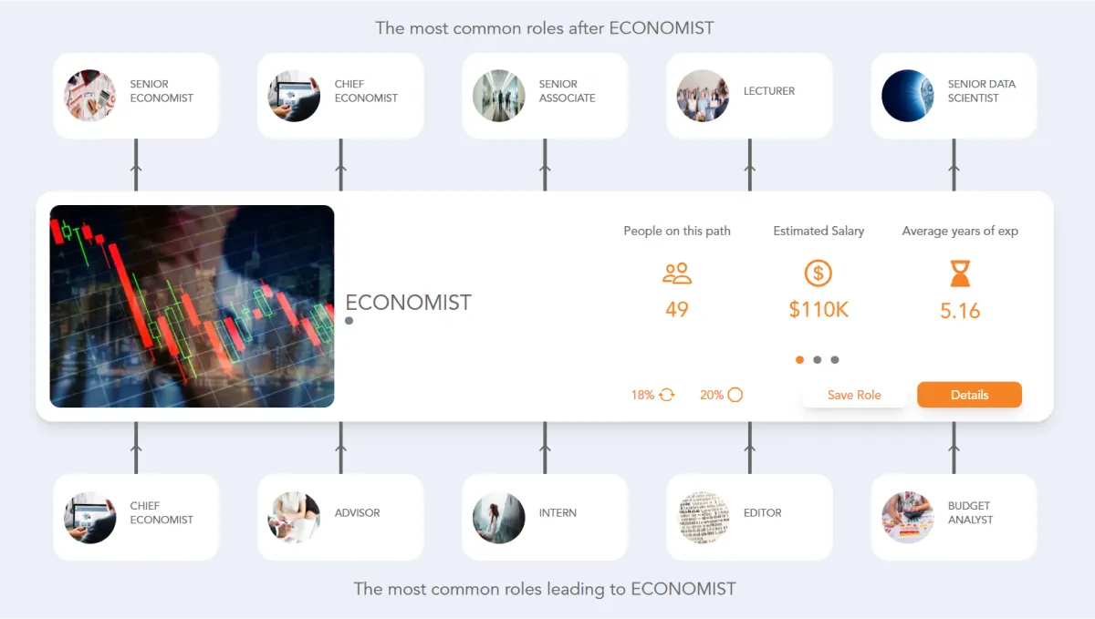 Economist Career Path | Jobtrees