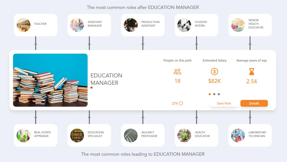 Education Manager Career Path | Jobtrees