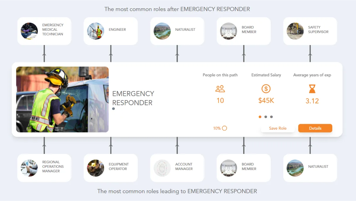 Emergency Responder Career Path | Jobtrees