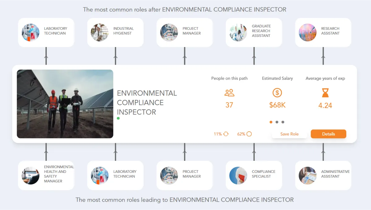 Environmental Compliance Inspector Career Path | Jobtrees