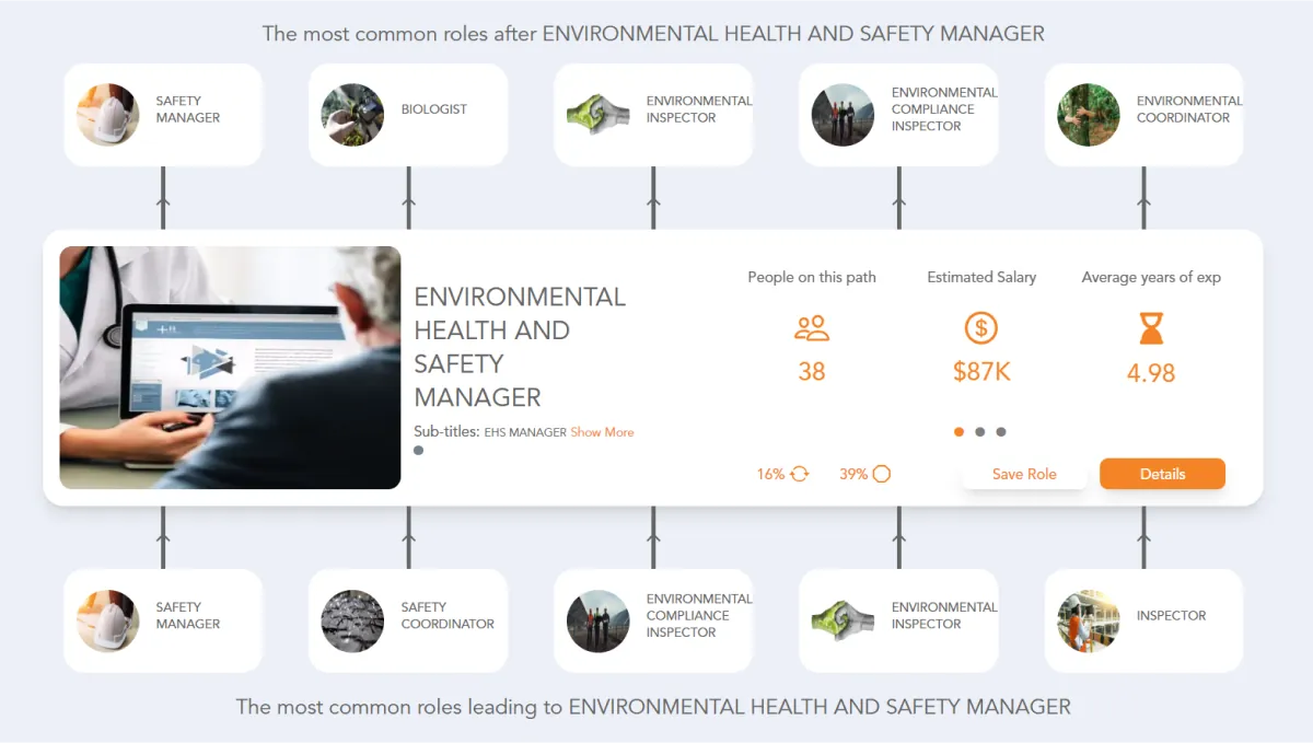 Environmental Health And Safety Manager Career Path | Jobtrees