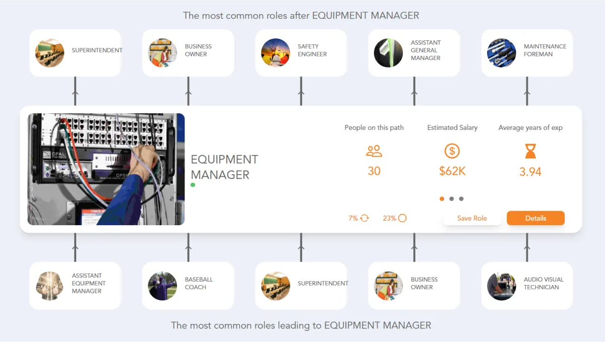 Equipment Manager Career Path | Jobtrees
