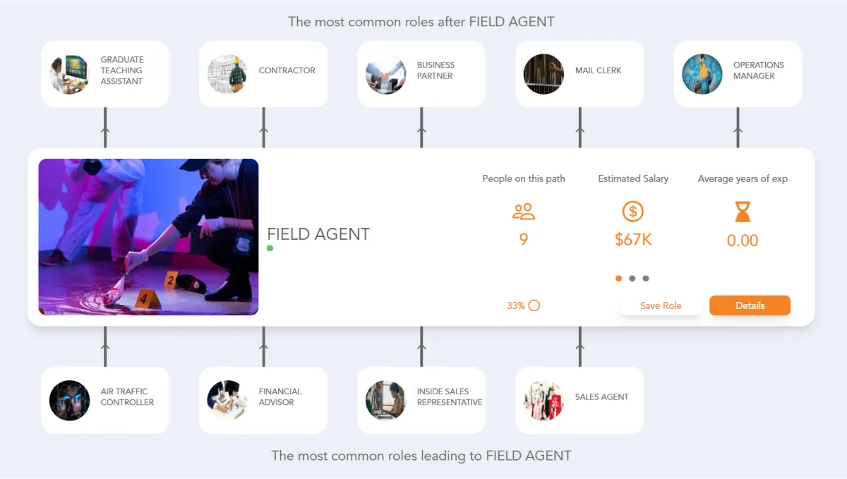 Field Agent Career Path | Jobtrees