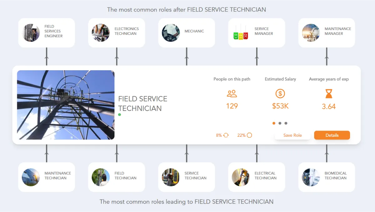 Field Service Technician Career Path | Jobtrees