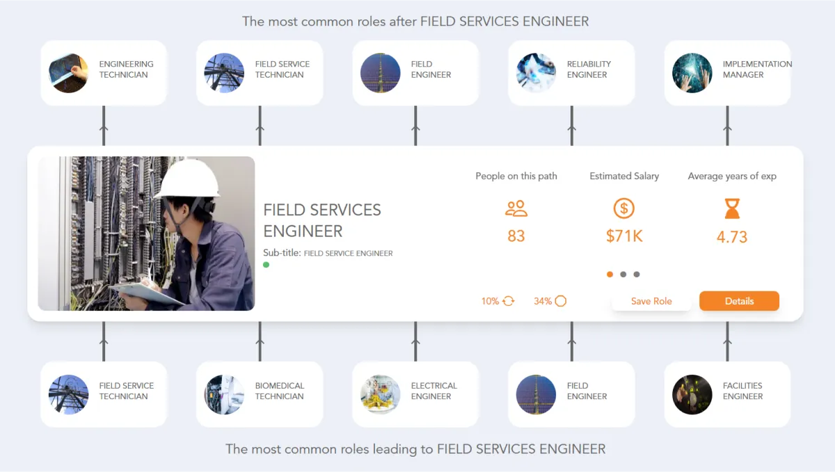 Field Services Engineer Career Path | Jobtrees