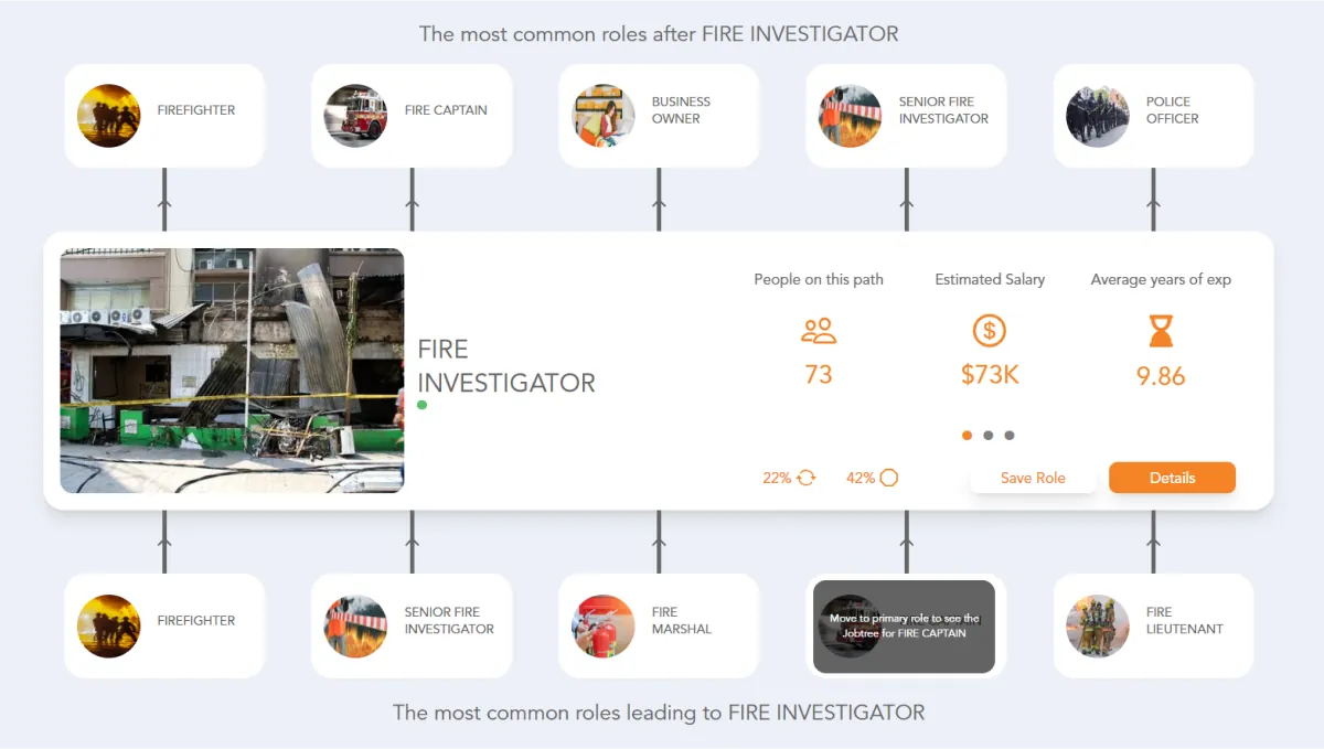 Fire Investigator Career Path | Jobtrees