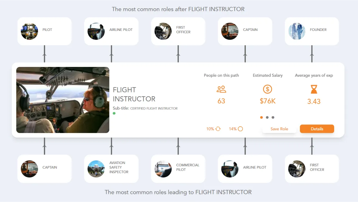 Flight Instructor Career Path | Jobtrees