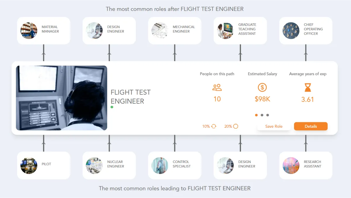 Flight Test Engineer Career Path | See the Career Paths People Really Take