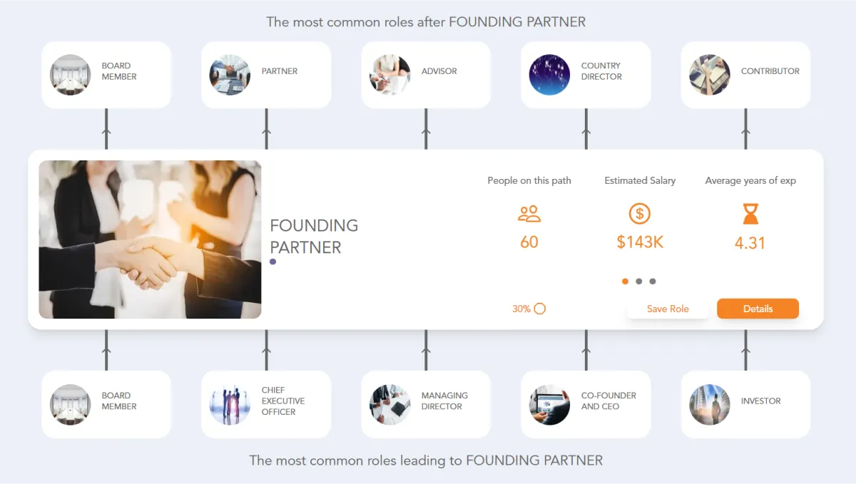 Founding Partner Career Path | Jobtrees