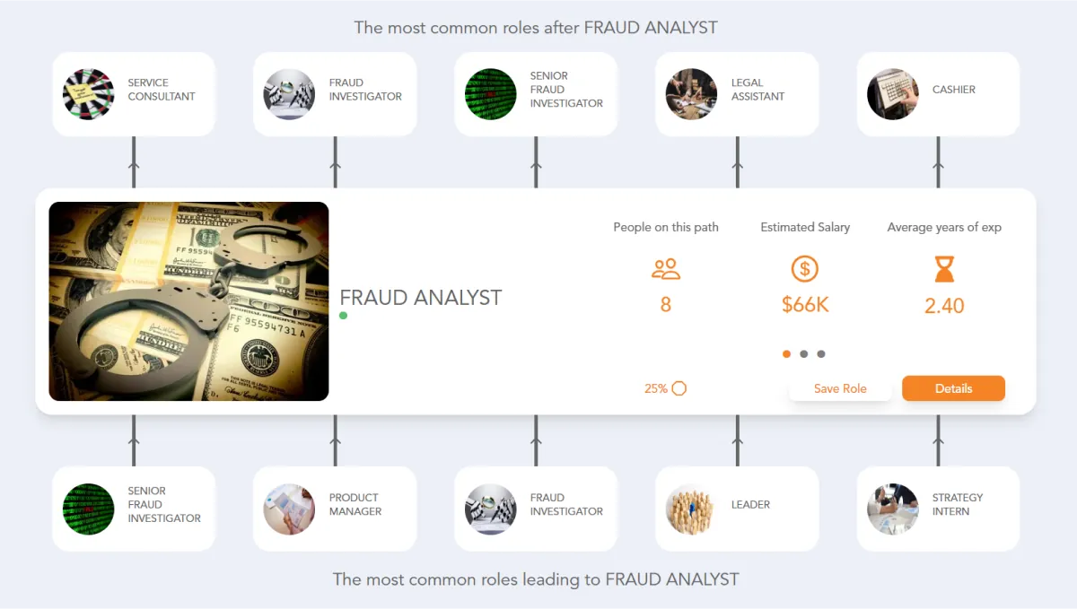 Fraud Analyst Career Path | Jobtrees