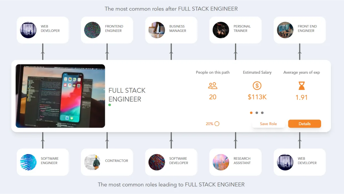 Full Stack Engineer Career Path | See the Career Paths People Really Take