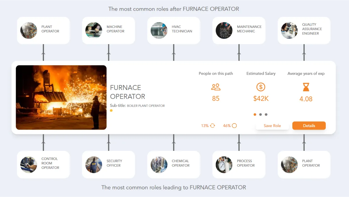 Furnace Operator Career Path | Jobtrees