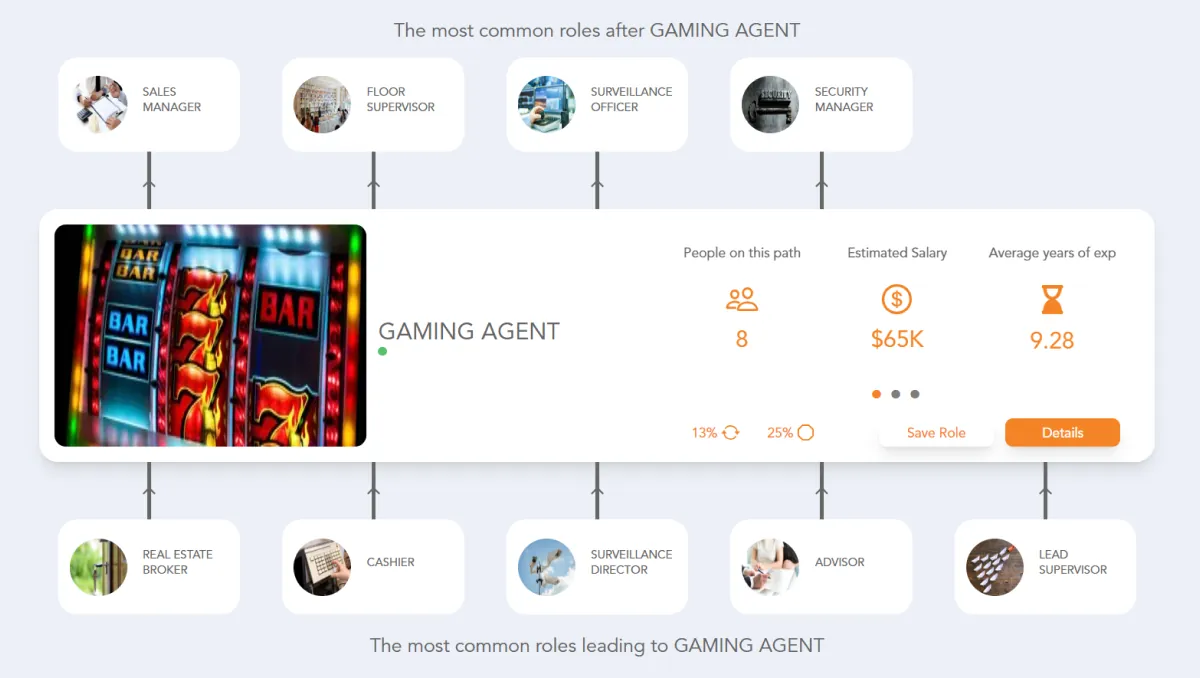 Gaming Agent Career Path | Jobtrees